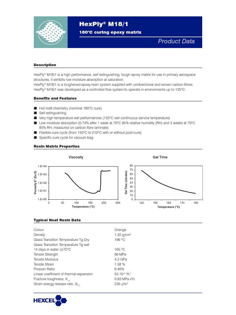 Hexply M18/1: Product Data | PDF | Composite Material | Epoxy