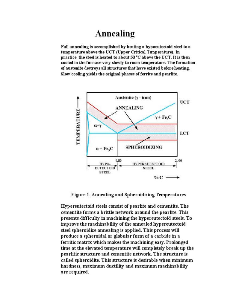 Annealing | PDF | Annealing (Metallurgy) | Casting (Metalworking)