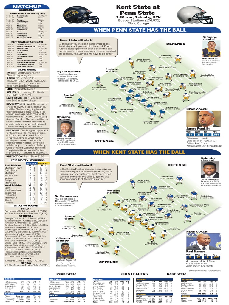 Kent State at Penn State | PDF | Penn State Nittany Lions Football ...