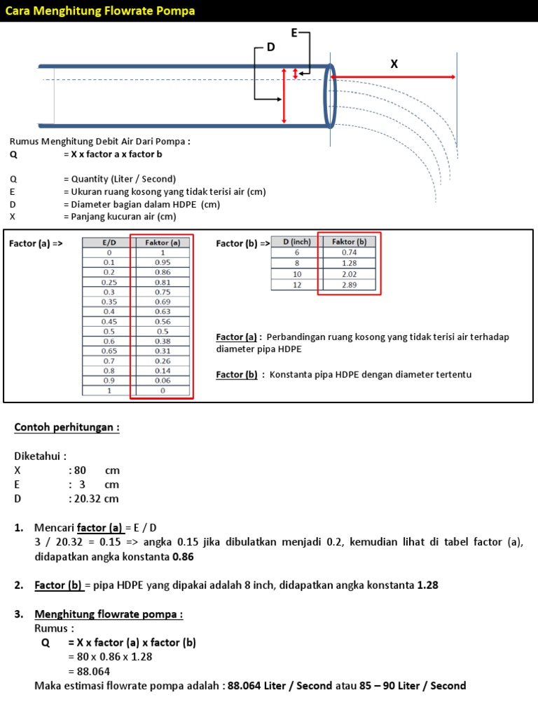 E D X Cara Menghitung Flowrate Pompa