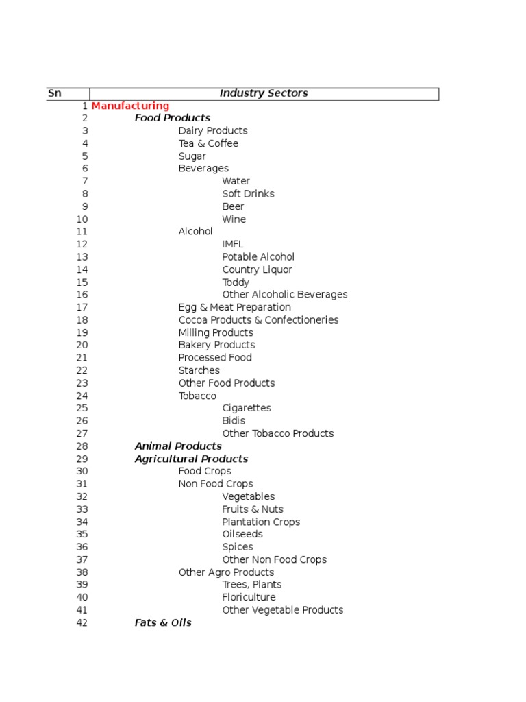 Industry List | PDF