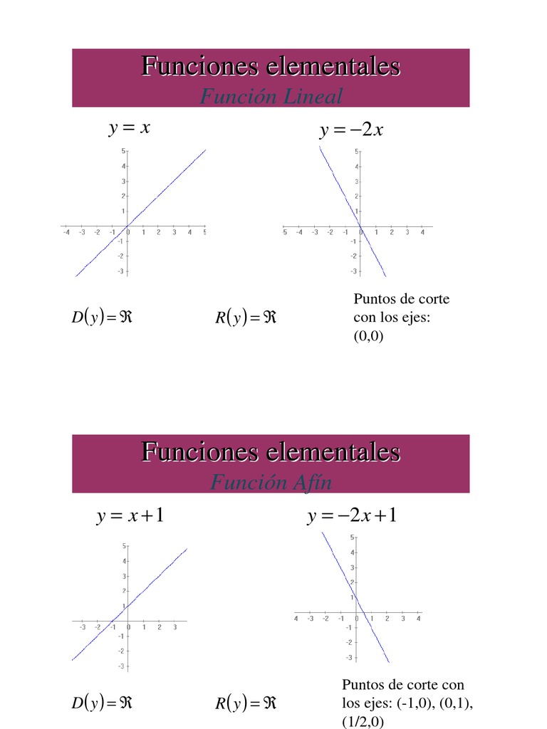 Funciones Elementales | PDF | Trigonometría | Funciones trigonométricas