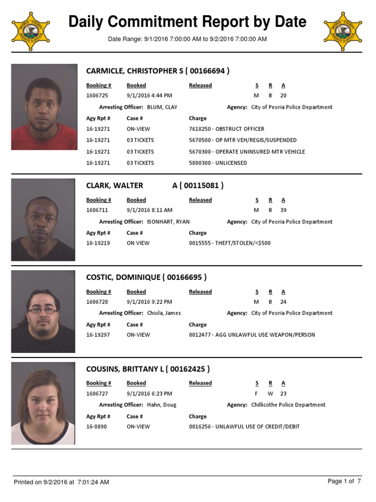 Peoria County Jail Booking Sheet For Sept. 2, 2016 | PDF | Problem ...