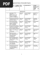 NAINA Extent Map | PDF | Economy Of India | Government Of India