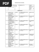 Ward List of Indore Municipal Corporation | PDF
