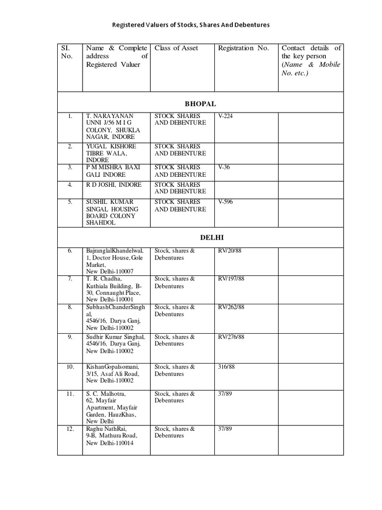 All India List of Registered Valuers of Different Classes of Assets | PDF