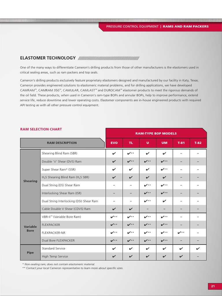 Cameron Ram Selection Chart | PDF