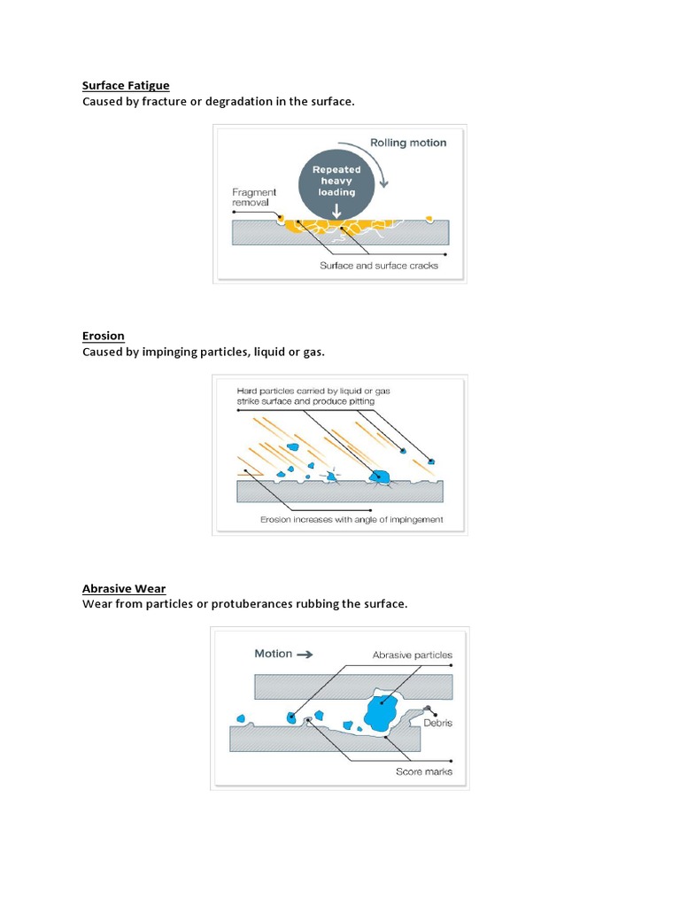 Types of Surface Wear Explained | PDF | Science & Mathematics