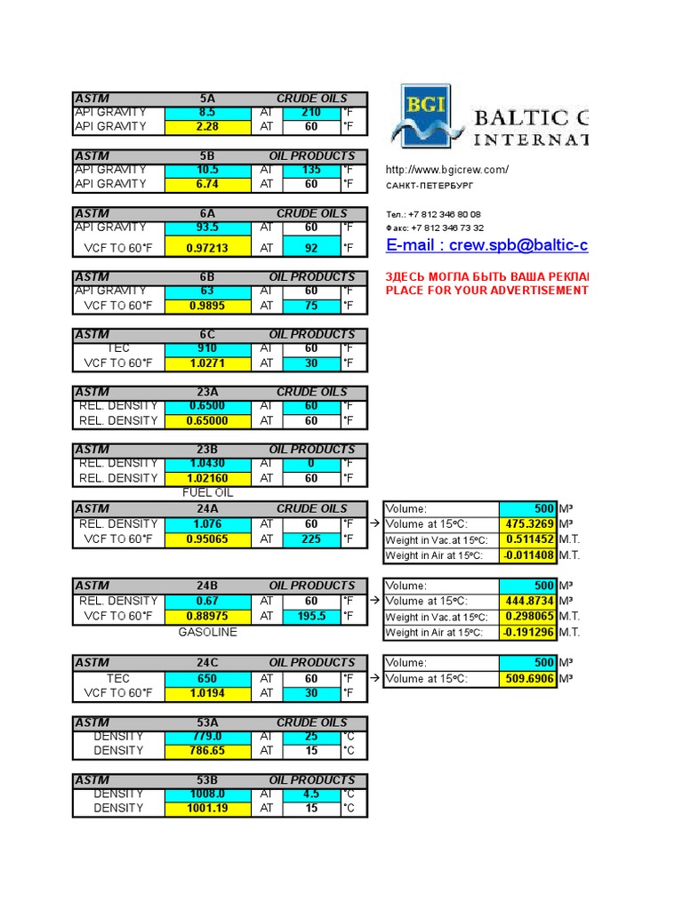ASTM Tables