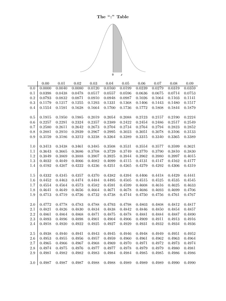 Normal and Unit Normal Loss Table | PDF | Teaching Methods & Materials