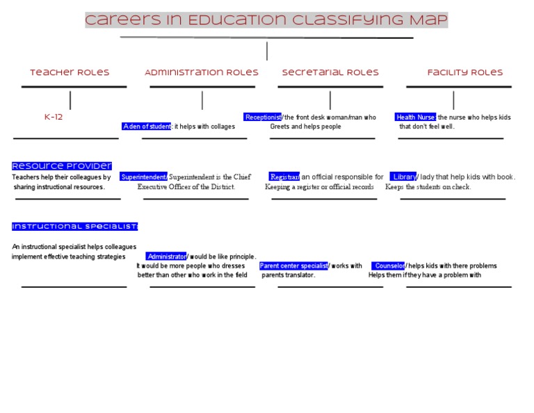 Careers in Education Classifying Map: Teacher Roles Administration ...