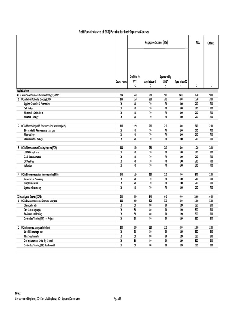PDF Full PDP | PDF | Semiconductor Device Fabrication | Integrated Circuit