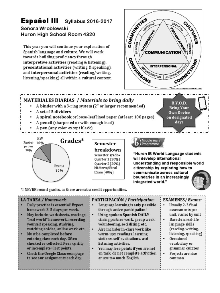 Syllabus 2016 Spanish 3 Edit | PDF | Email | Homework
