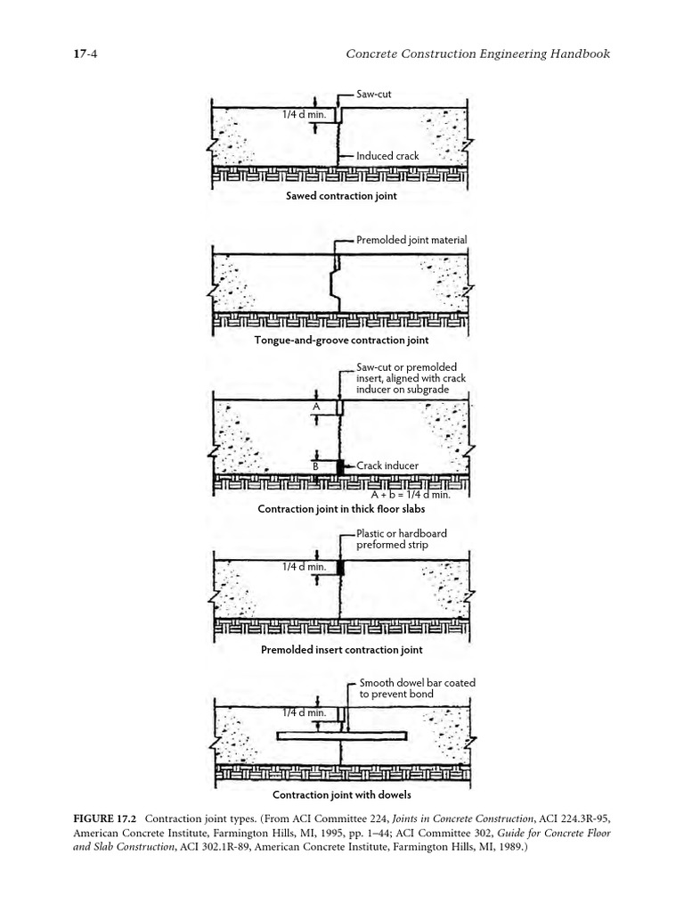 Contraction Joint Types in Concrete | PDF