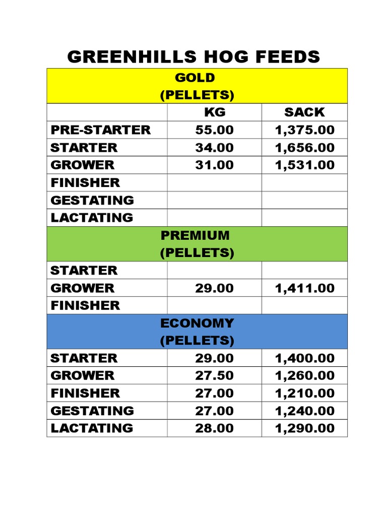 Hog Feeds Price List Philippines 2024 | PDF