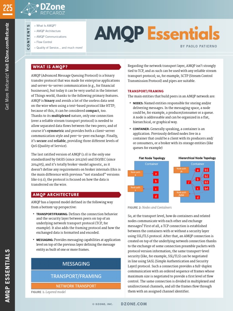 AdvancedMessagingQueueProtocol (AMQP) | PDF | Transport Layer Security ... AdvancedMessagingQueueProtocol (AMQP) | PDF | Transport Layer Security ...