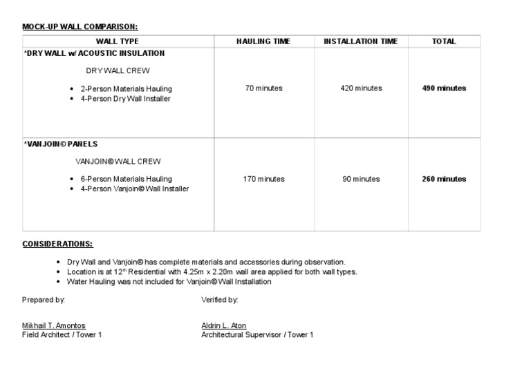 Mock-Up Wall Comparison: Wall Type Hauling Time Installation Time Total ...
