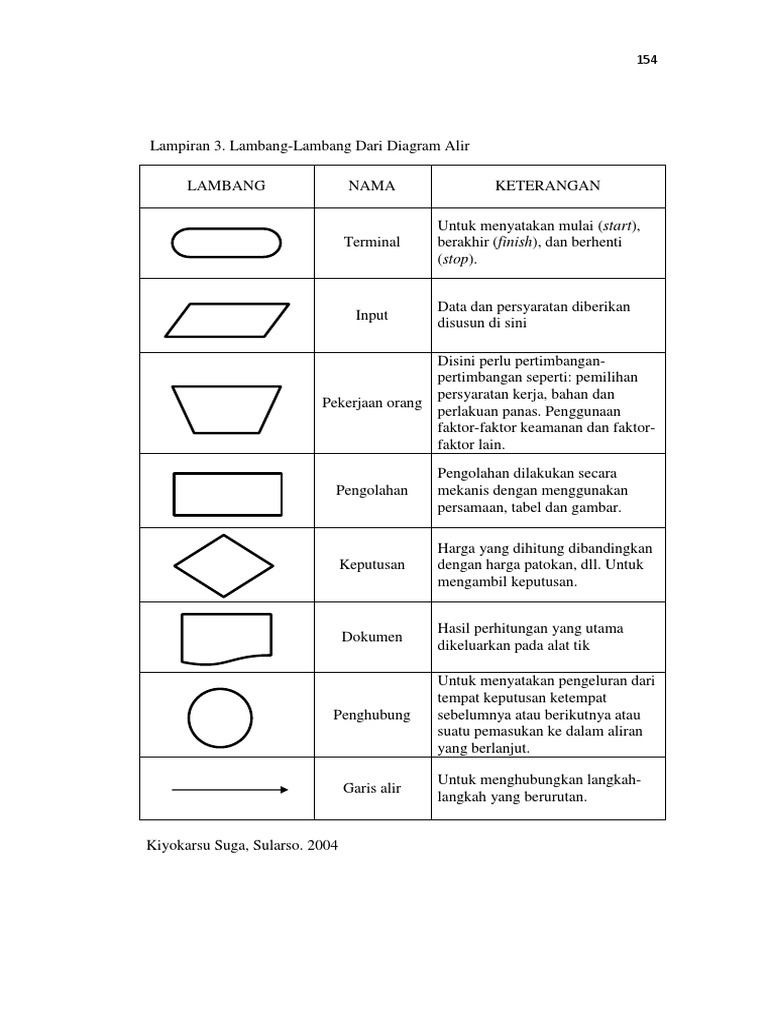 Lambang Diagram | PDF