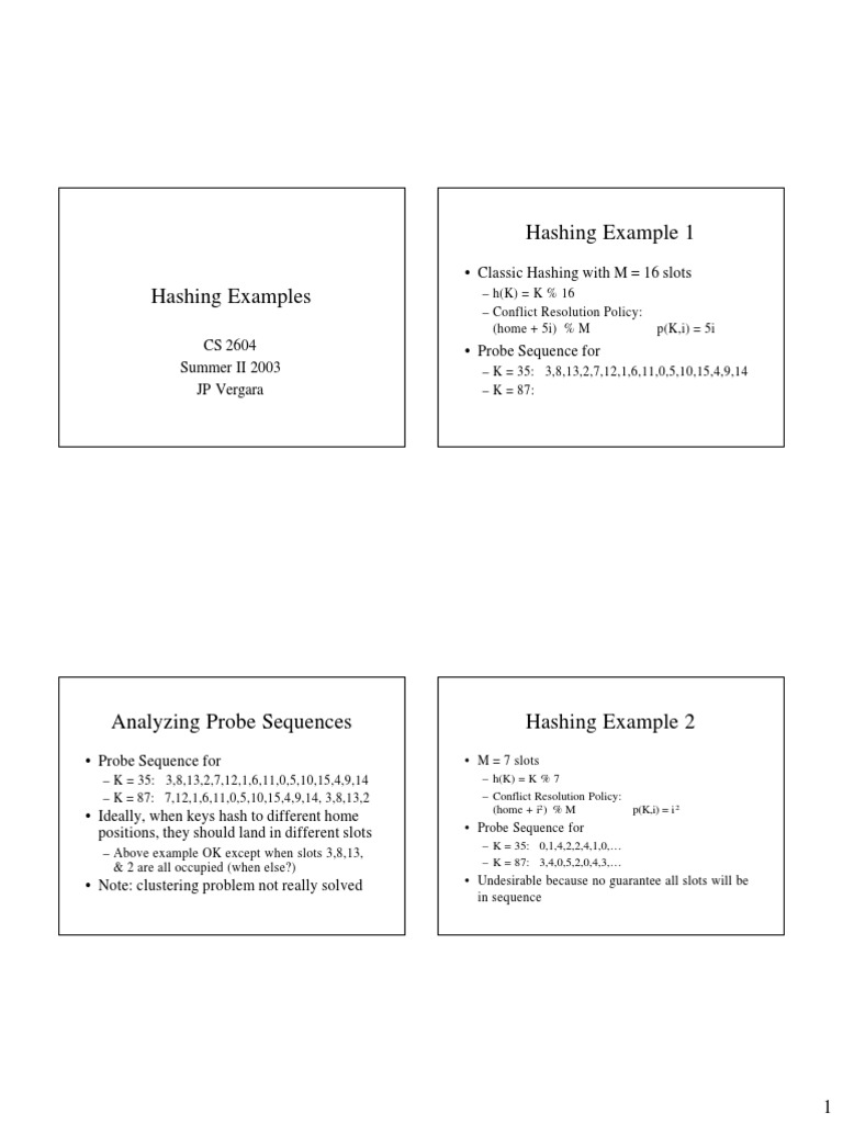 Hashing Example 1: - Classic Hashing With M 16 Slots | PDF | Computer Data | Teaching Mathematics
