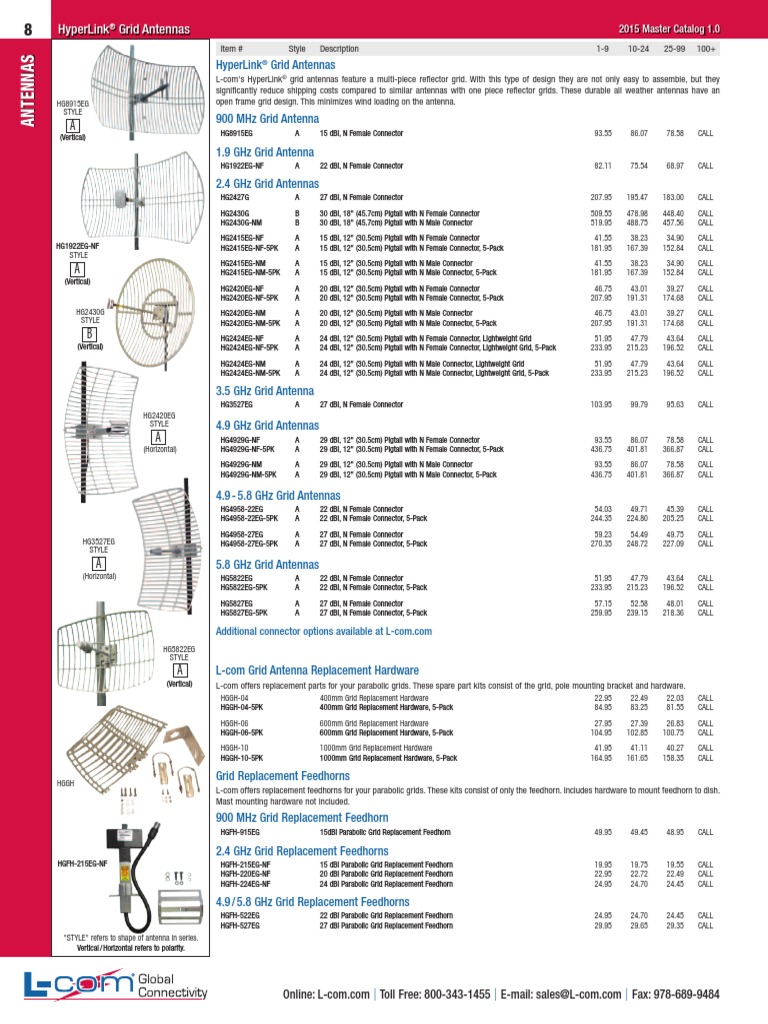 2K15M1 008 HyperLink Grid Antennas | PDF | Antenna (Radio ...