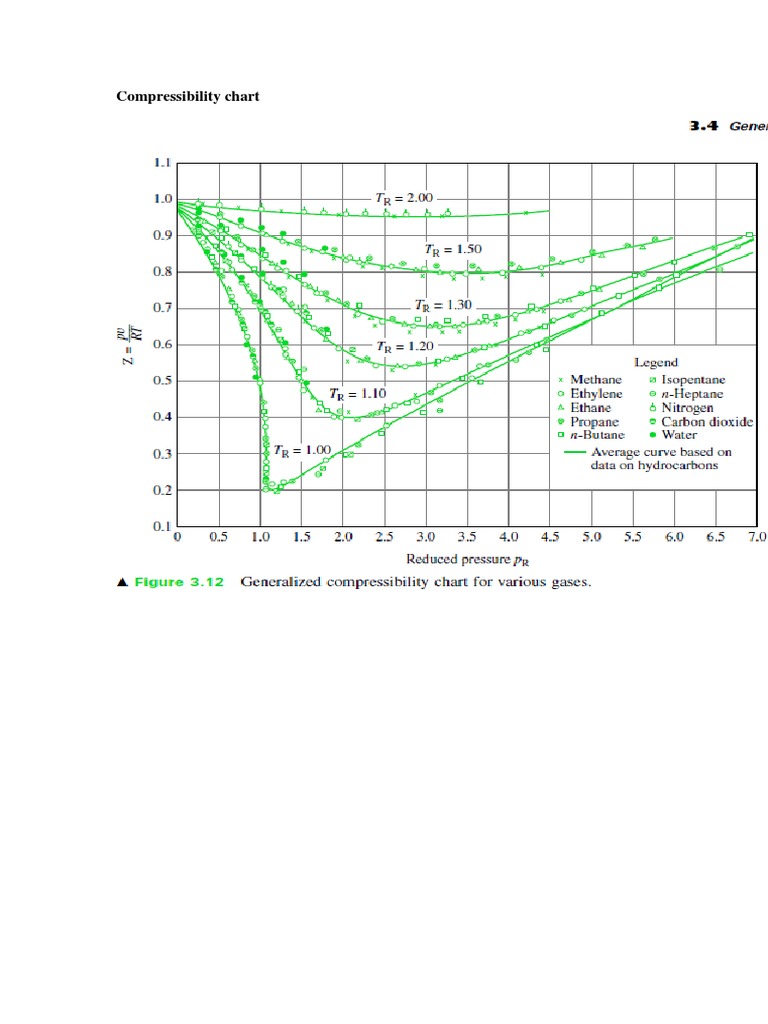 Compressibility chart (1).pdf