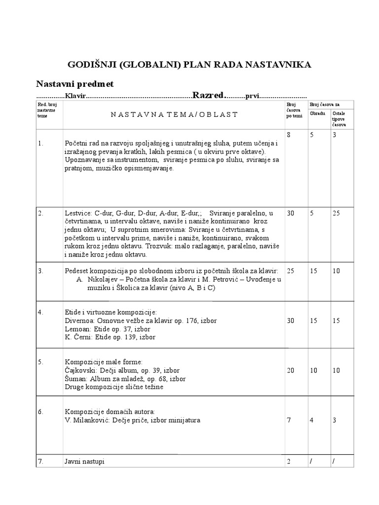 Godisnji Plan Rada - Prvi Razred Biljana | PDF