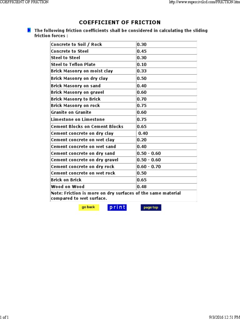 Coefficient of Friction | PDF | Masonry | Brick