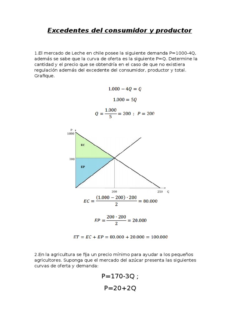 Excedentes Del Consumidor y Productor | PDF