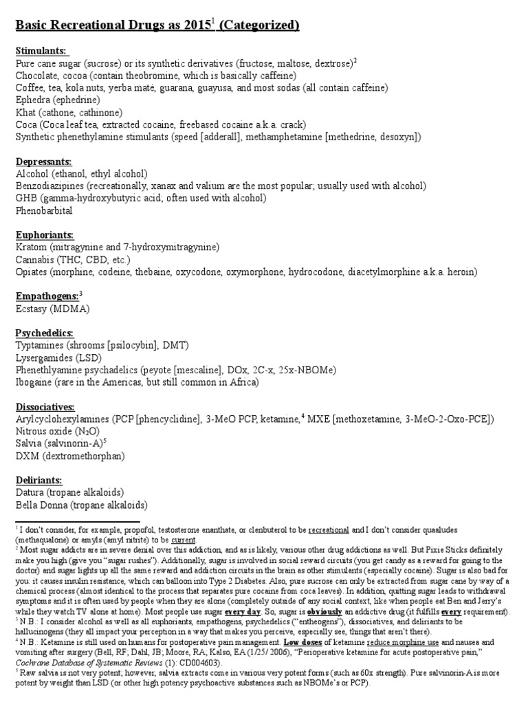Basic Drug Categories | PDF | Psychedelic Drugs | Stimulant
