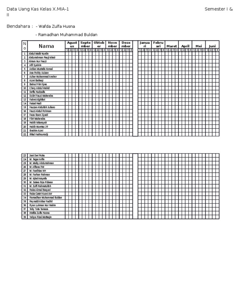 Data Uang Kas Kelas X | PDF