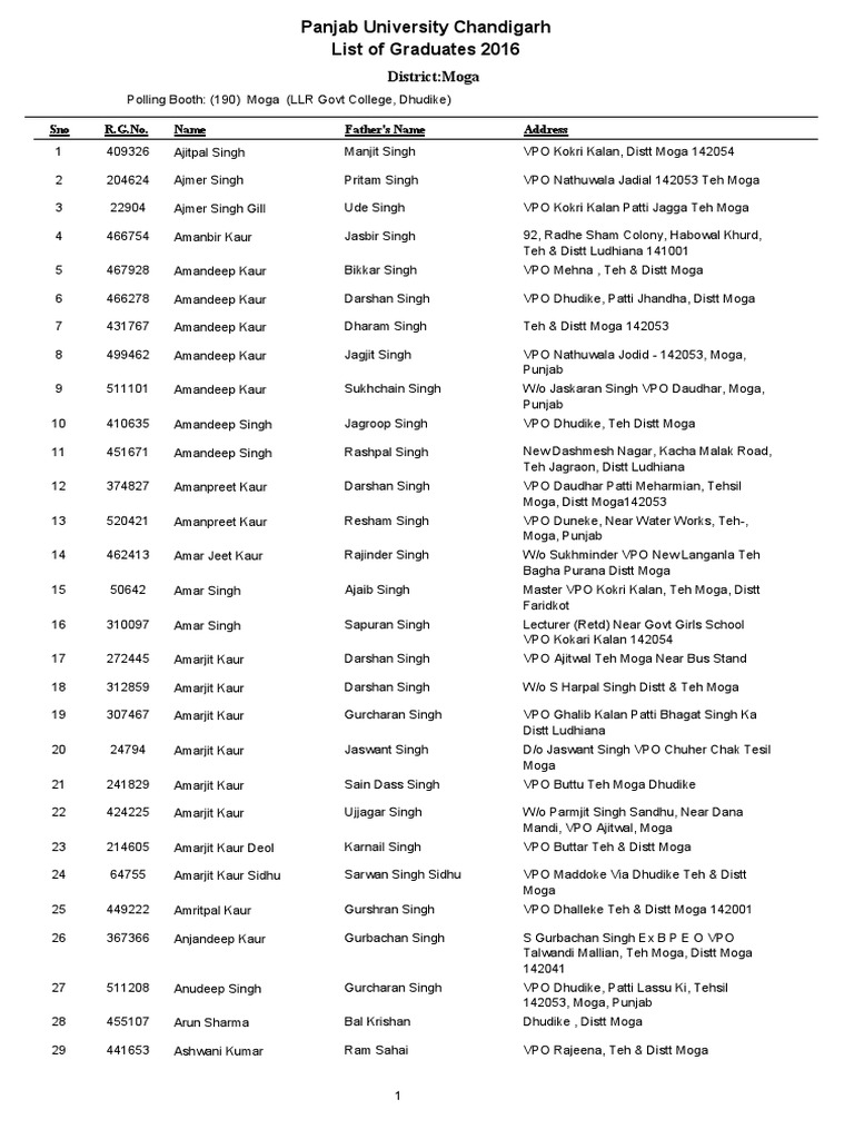 Moga Voter List | PDF