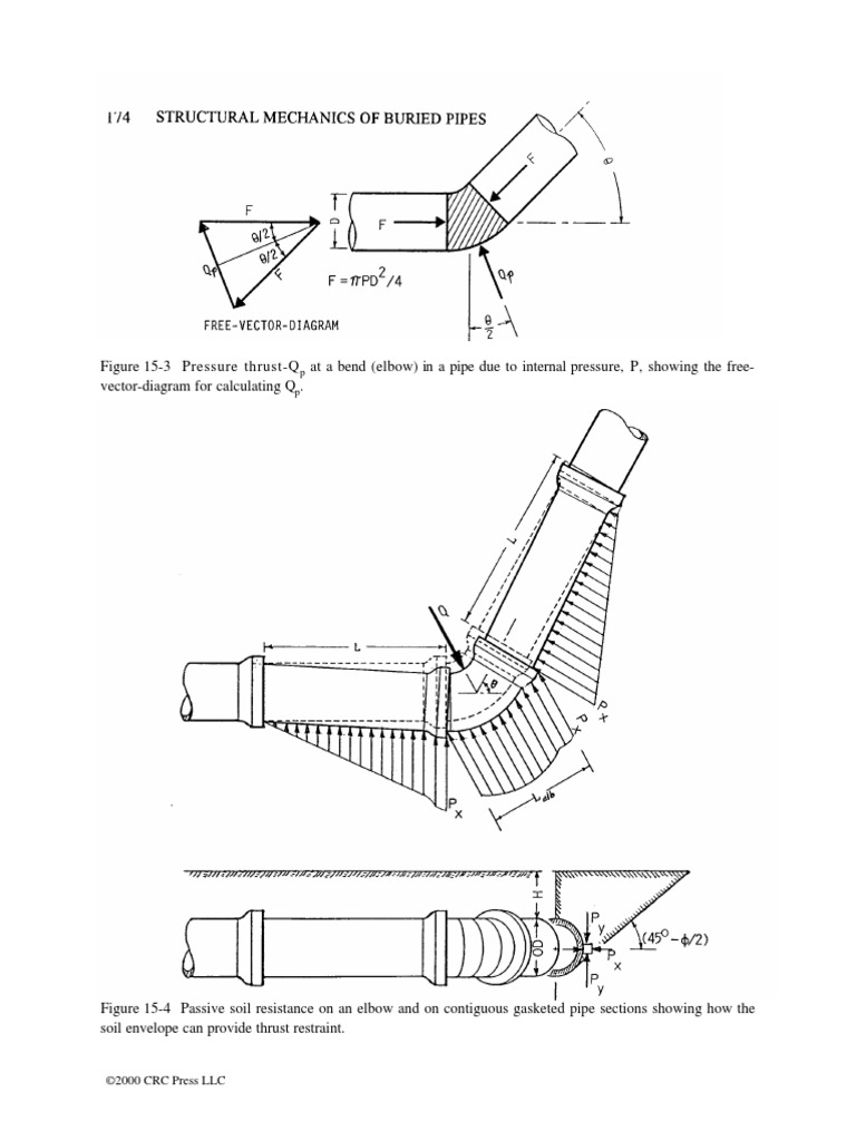 Piping Thrust Restraint | PDF