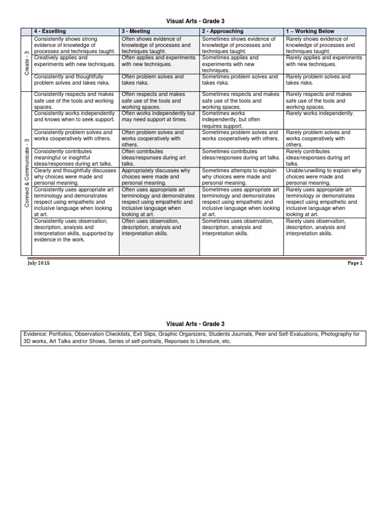 Grade 3 Subject Rubrics | PDF | Reading Comprehension | Substance Abuse