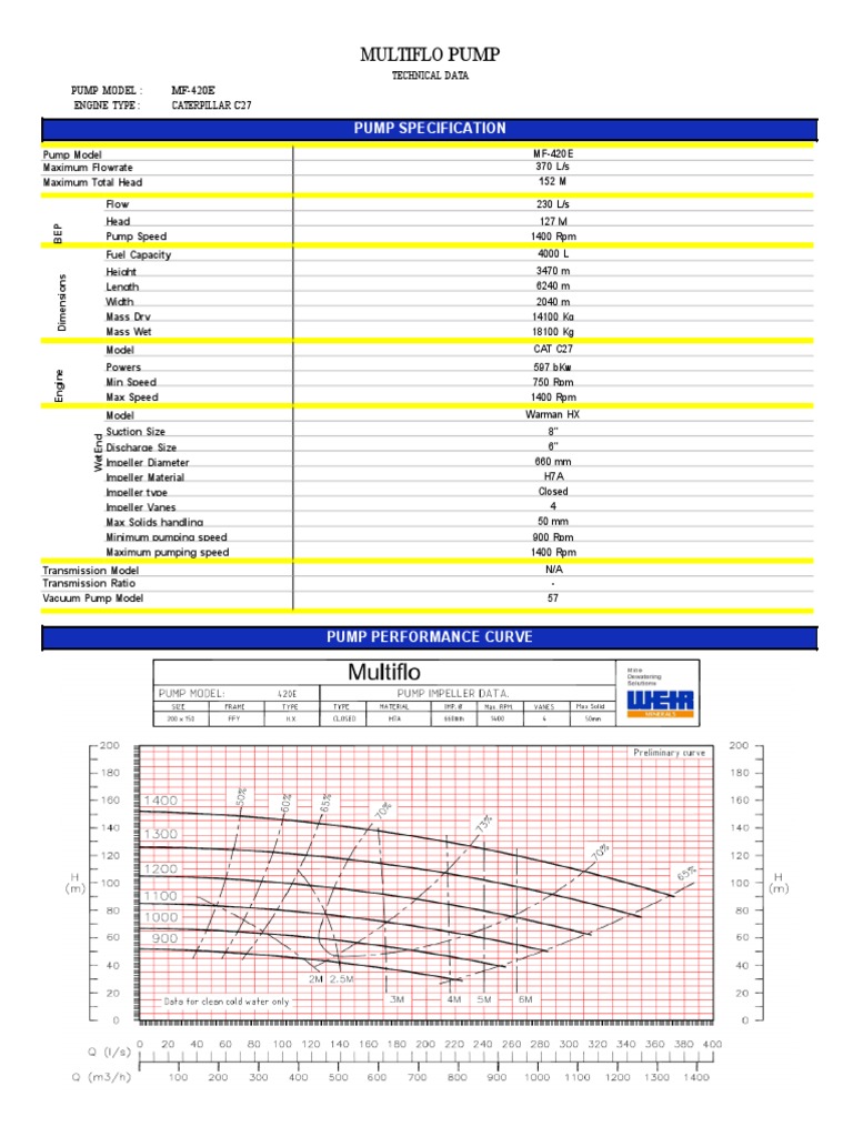 MF-420E Technical Data | PDF | Pump | Engines