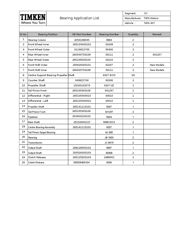 TATA Motors Bearing Application List | PDF
