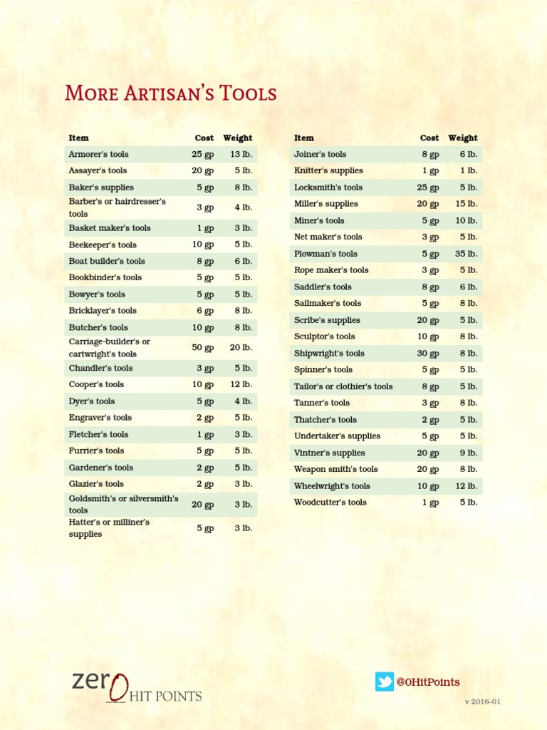 More Artisans Tools | PDF