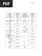 Radicales Alquilo: Nomenclatura y Fórmulas | PDF | Química Orgánica ...