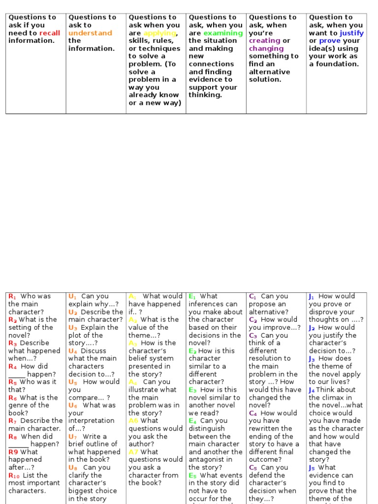 Essential Questions for Analyzing Literature | PDF | General Fiction