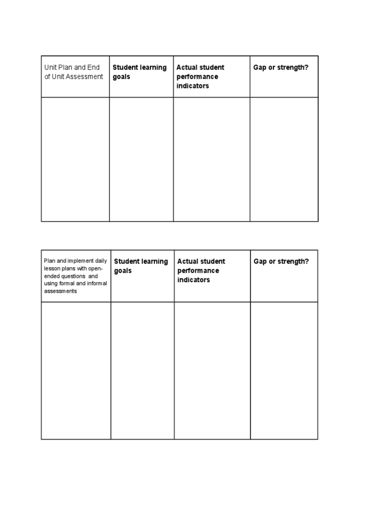 Unit Plan & Assessment Guide | PDF