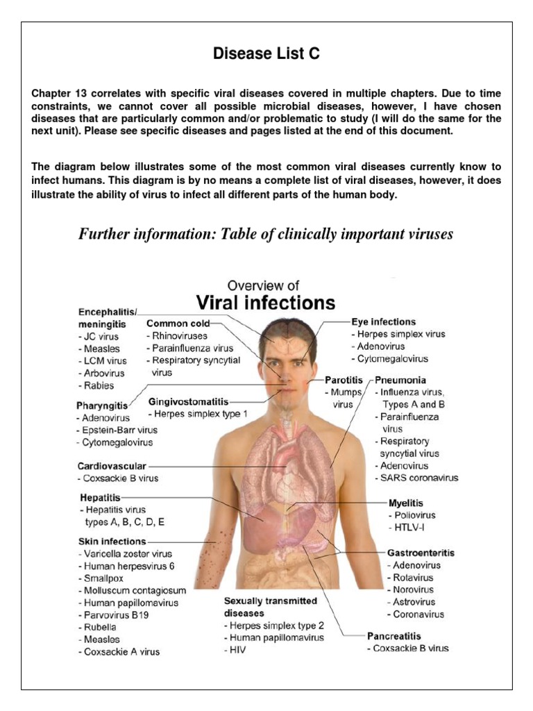 Disease List C | PDF | Virus | Infection