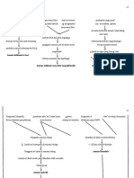 Pathway Anemia | PDF