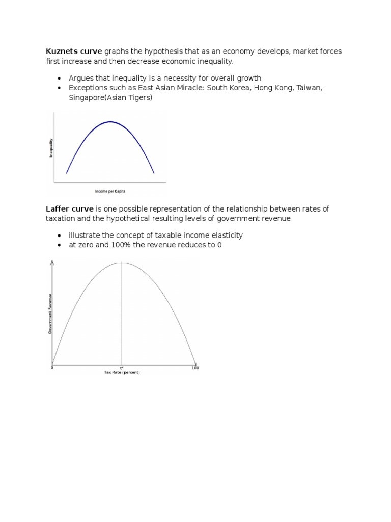 Kuznets Curve Graphs The Hypothesis That As An Economy Develops, Market ...