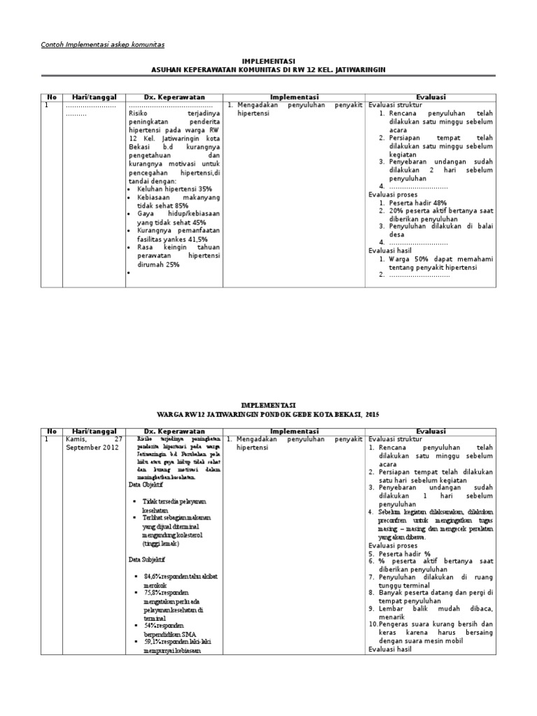 Contoh Askep Komunitas | PDF