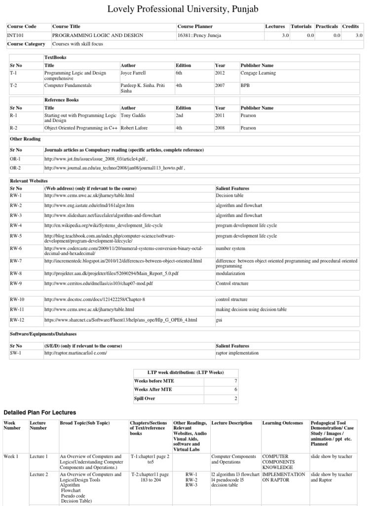 INT101 | Download Free PDF | Control Flow | Array Data Structure