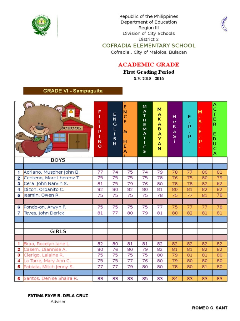 Academic Grade (Grade 6), Sy. '15-'16 | PDF | Government Agencies ...