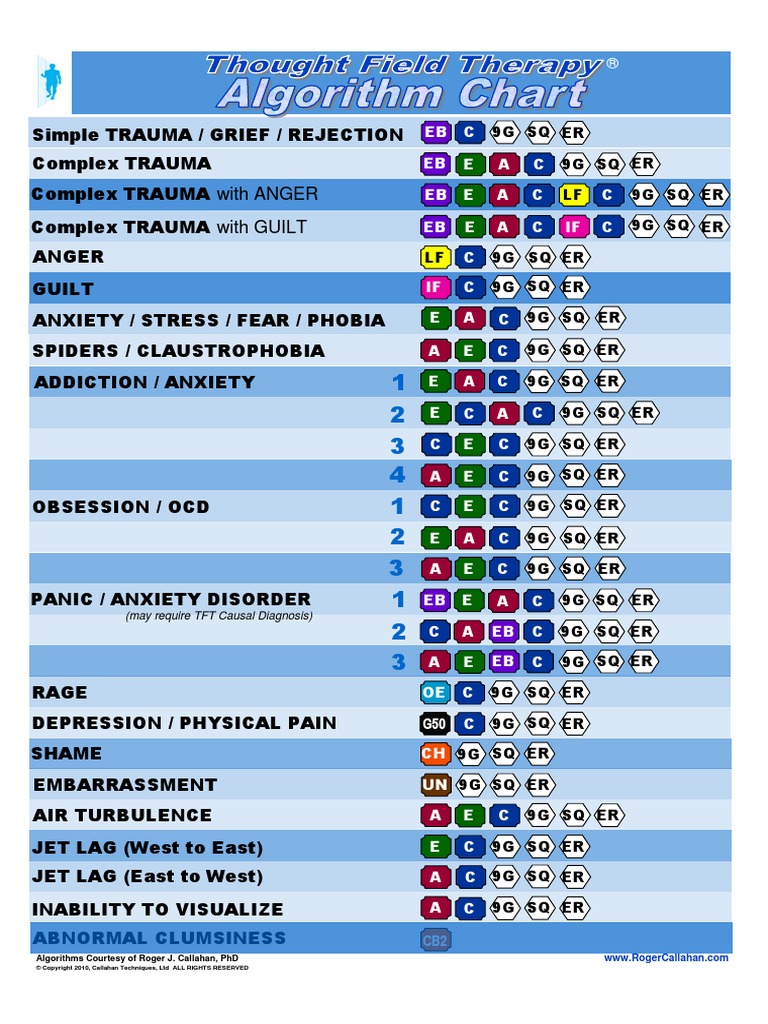 TFT Algo Chart | PDF