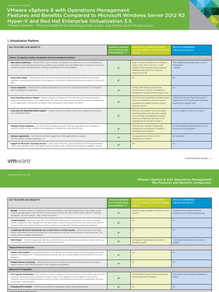 Vmware Vsphere Features Comparison CH en | PDF | Hyper V | V Mware