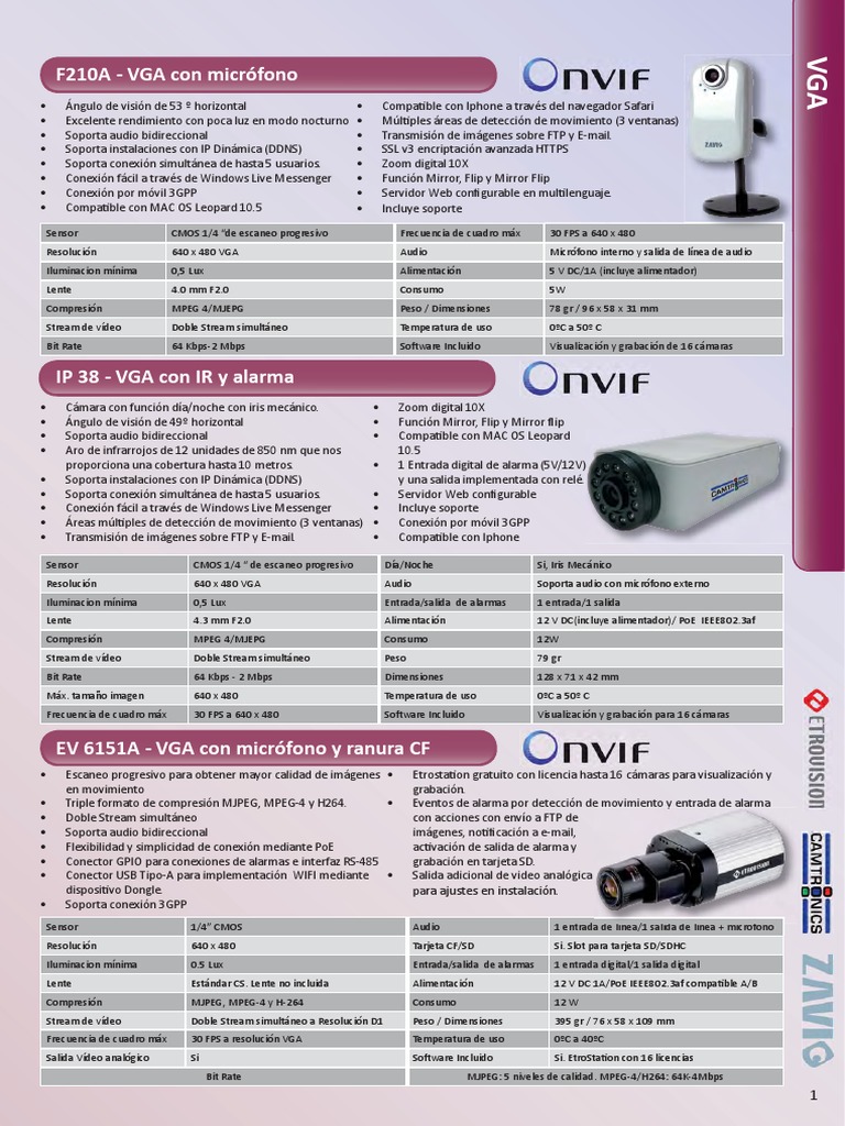 Catalogo Ip 2011 | PDF | Vídeo | H.264 / MPEG 4 Avc