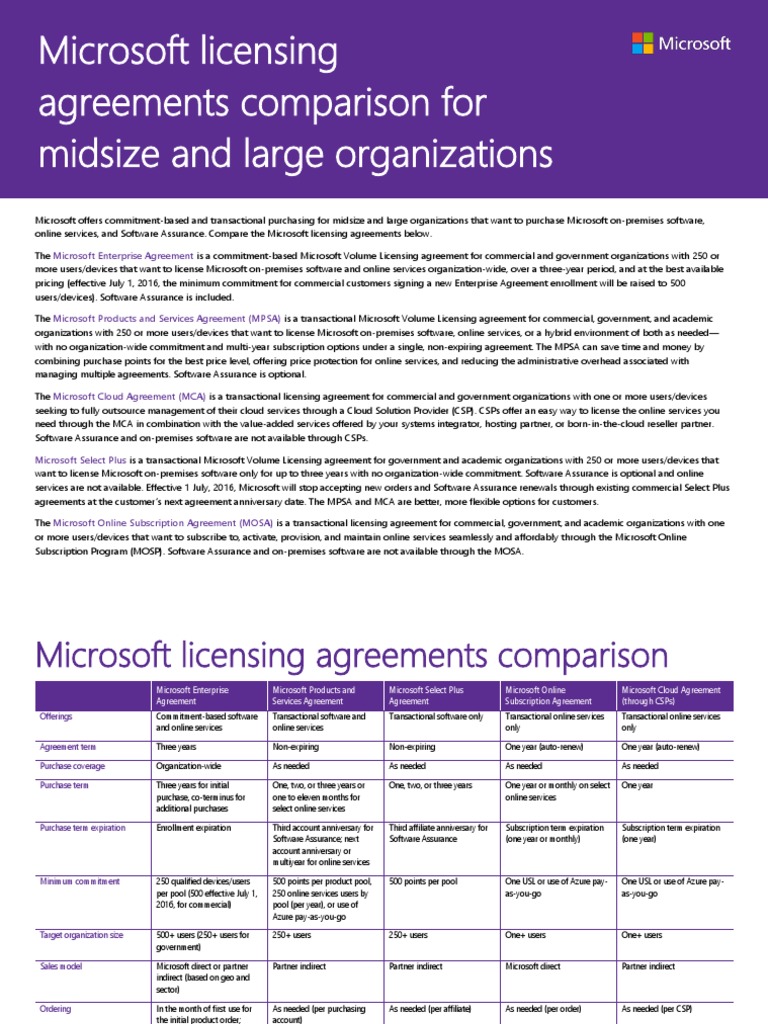 Transactional Licensing Comparison Chart | PDF | Subscription Business ...
