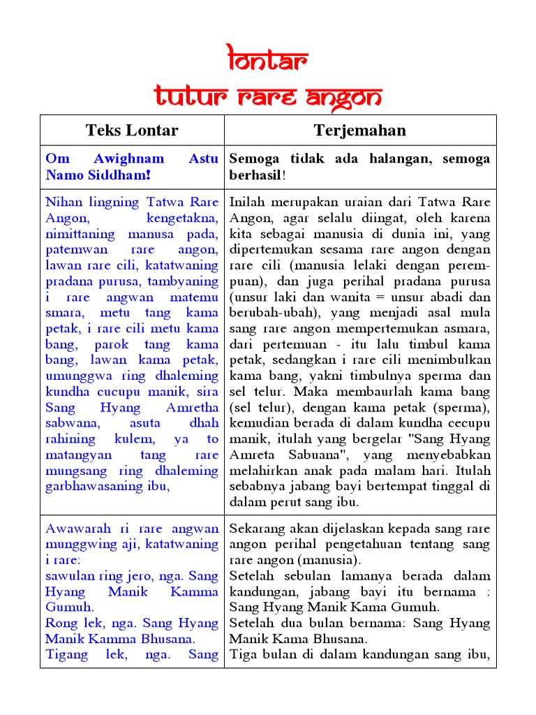 Filsafat Lontar Rare Angon Bali | PDF
